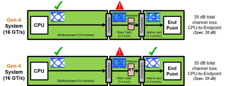 PCI Express® Retimers vs. Redrivers: An Eye-Popping Difference - Astera ...