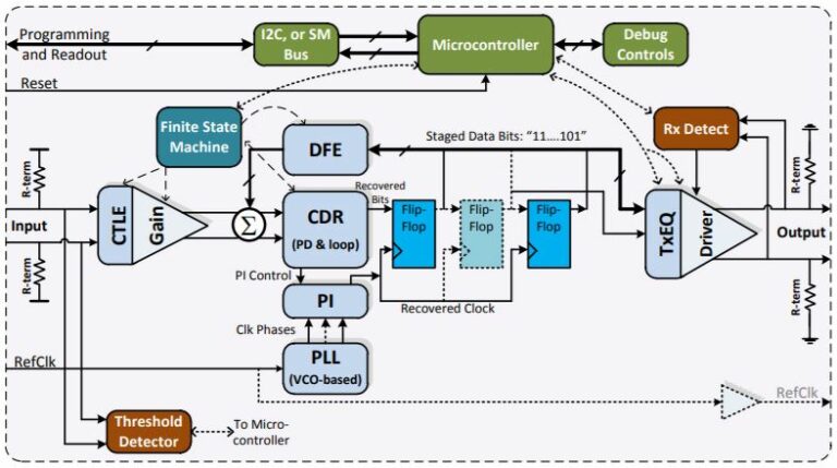 PCI Express® Retimers vs. Redrivers: An Eye-Popping Difference - Astera Labs