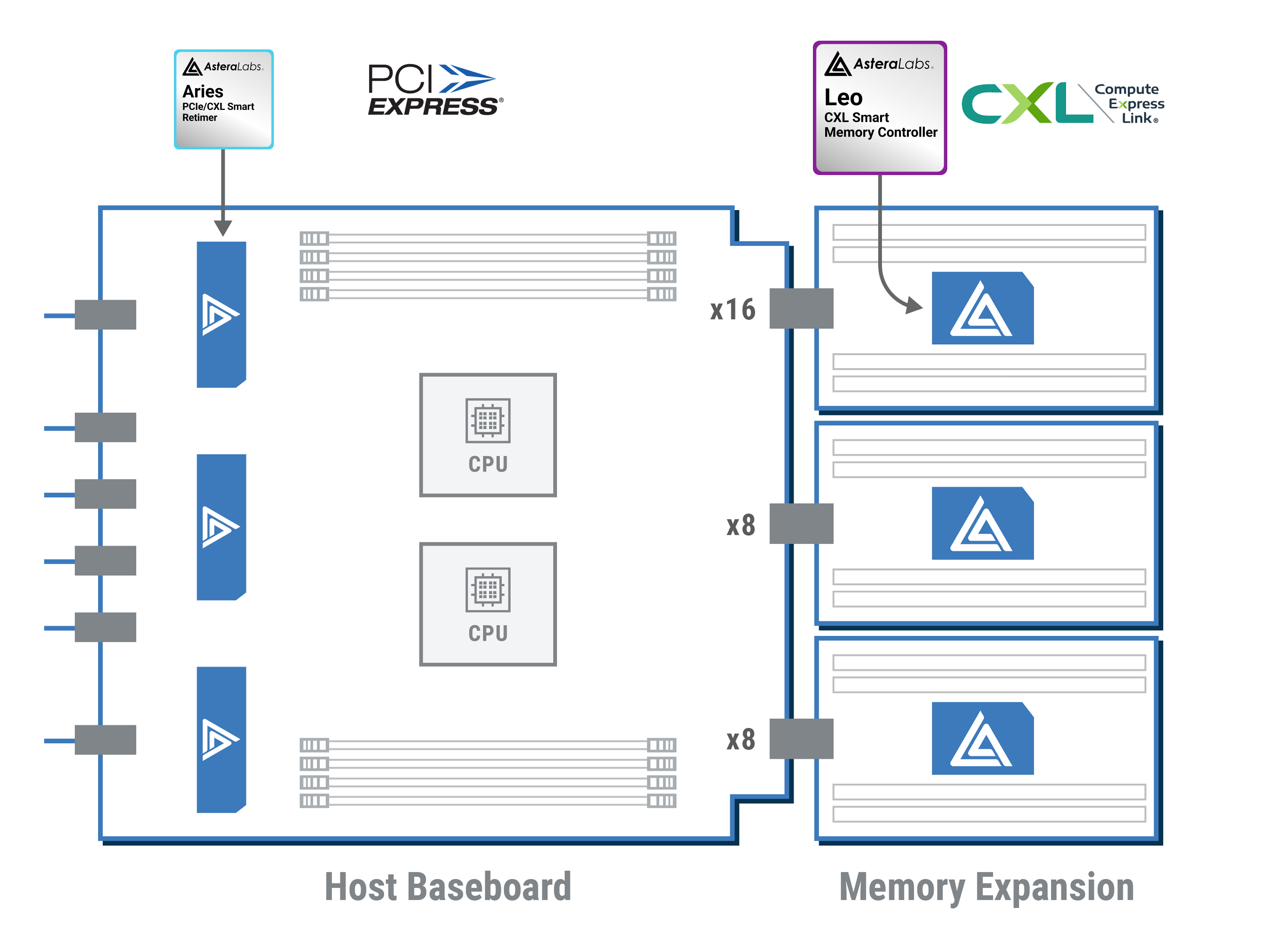 Memory Expansion - ASTERA LABS, INC.