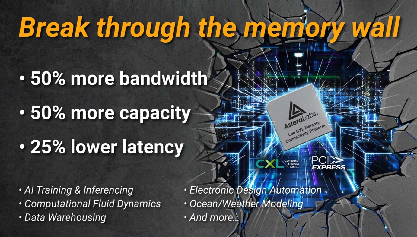 Breaking Through the Memory Wall - Astera Labs