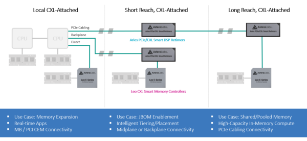 Astera Labs Flexible Cxl Product Suite Enables Low Latency Memory Expansion Astera Labs