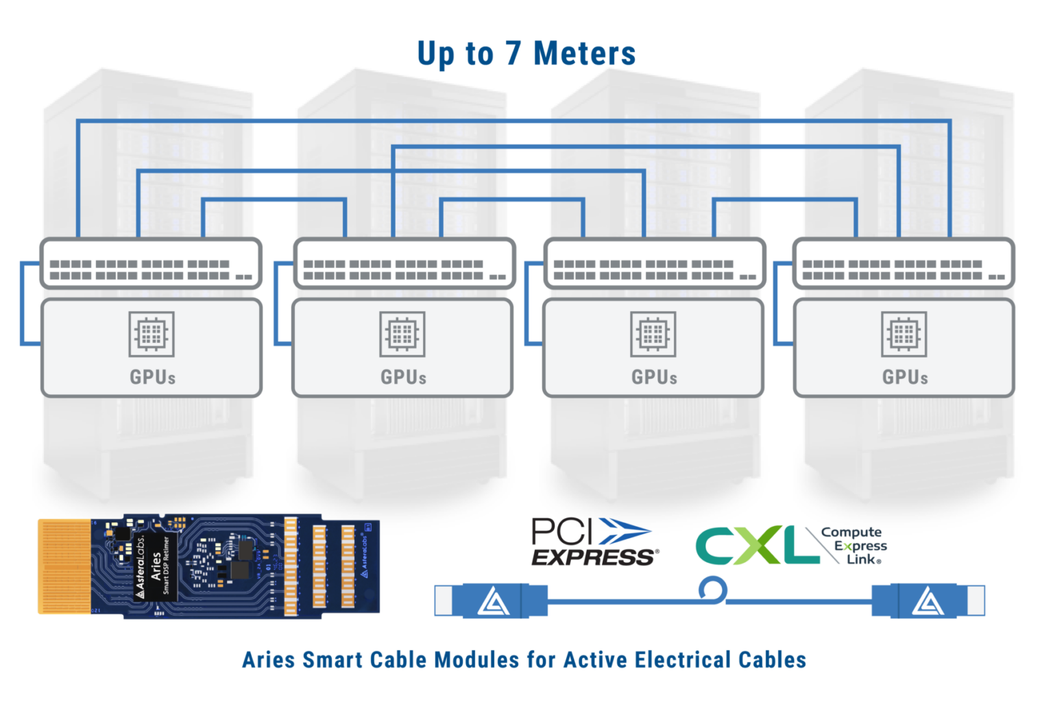 Aries PCIe/CXL Smart Cable Modules - Astera Labs