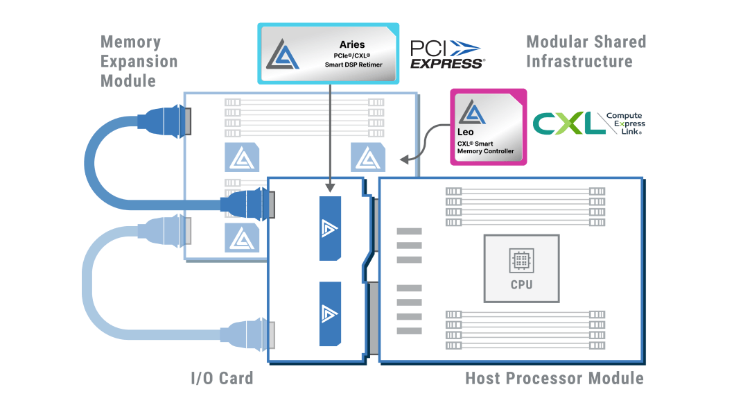 Modular Infrastructure - ASTERA LABS, INC.
