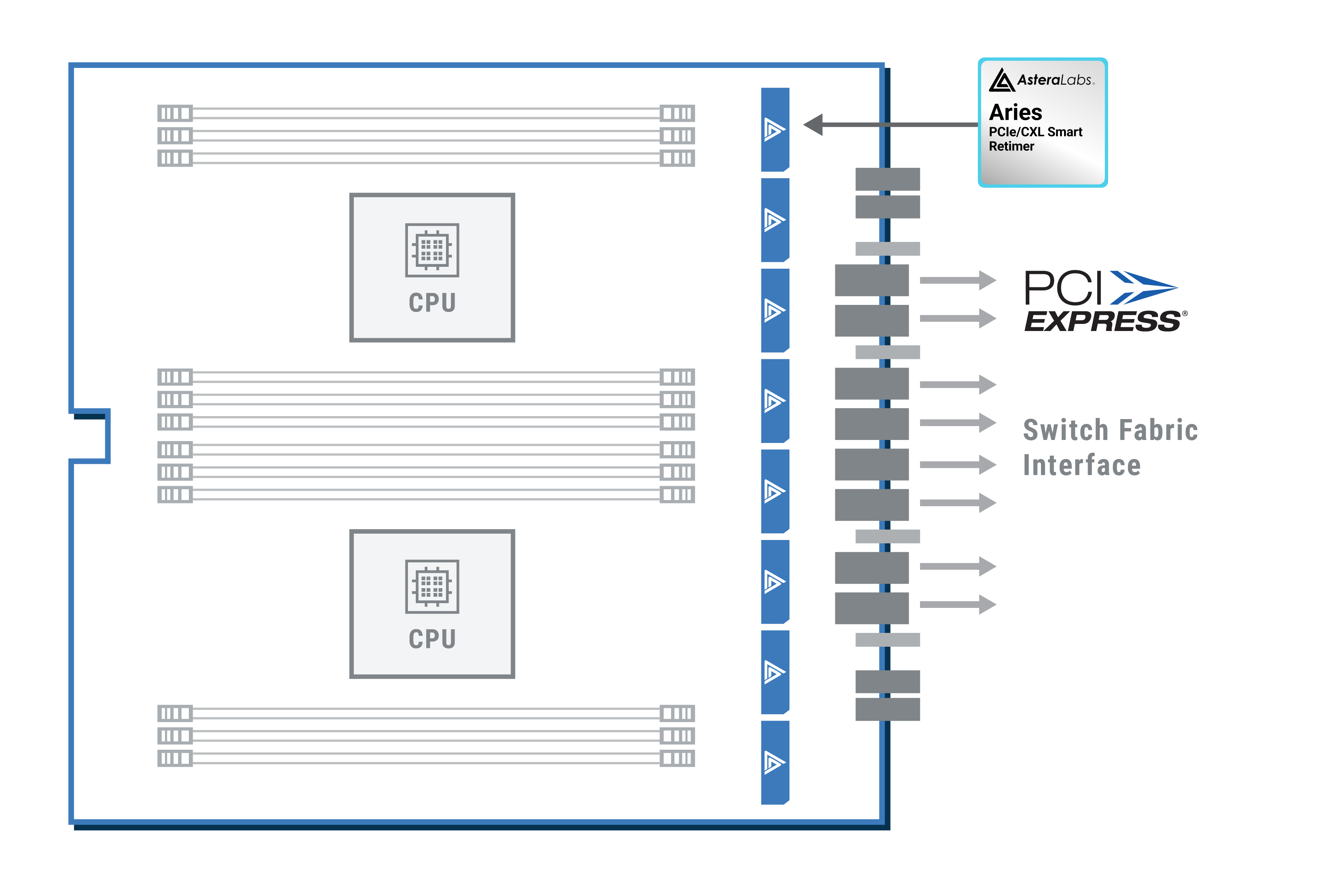 AI Server Head Node - ASTERA LABS, INC.
