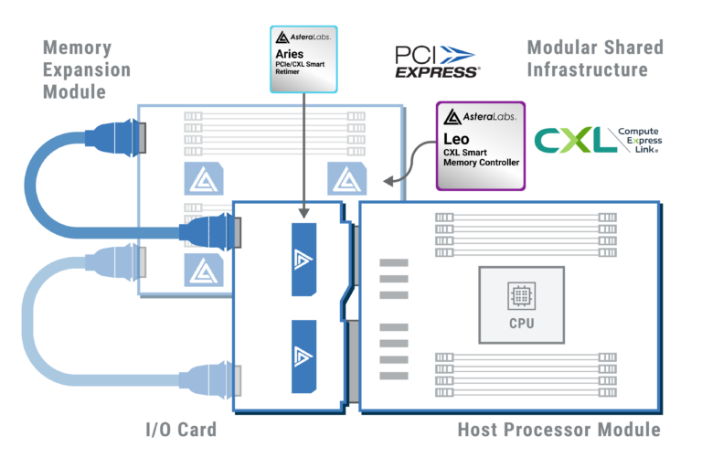 Modular Infrastructure - ASTERA LABS, INC.