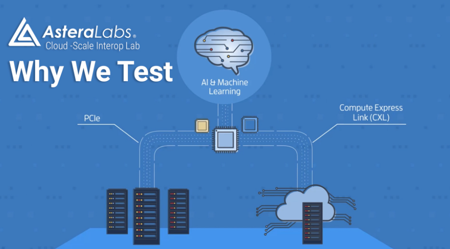 Why We Test - ASTERA LABS, INC.