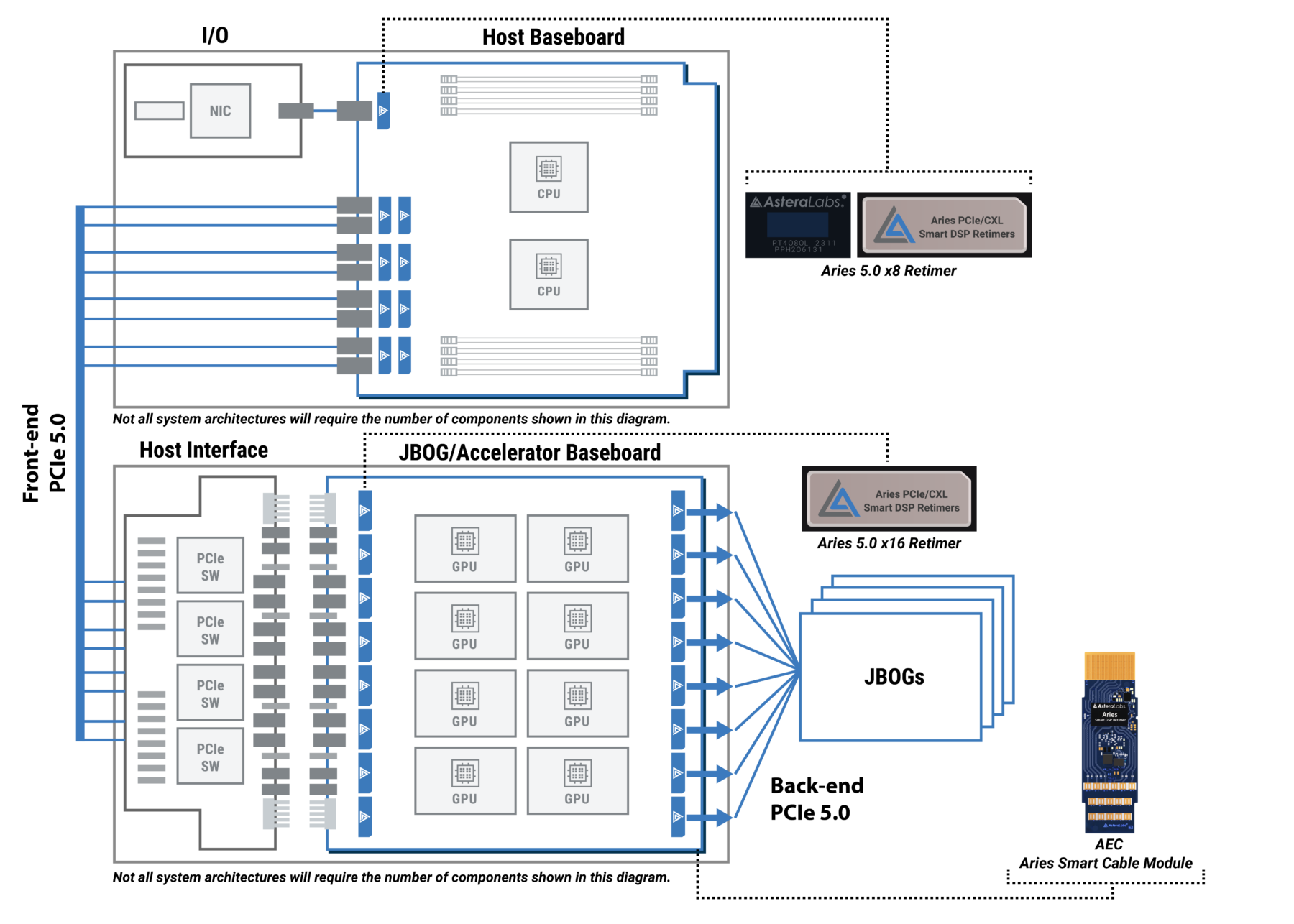PCIe 6.0 Archives - ASTERA LABS, INC.