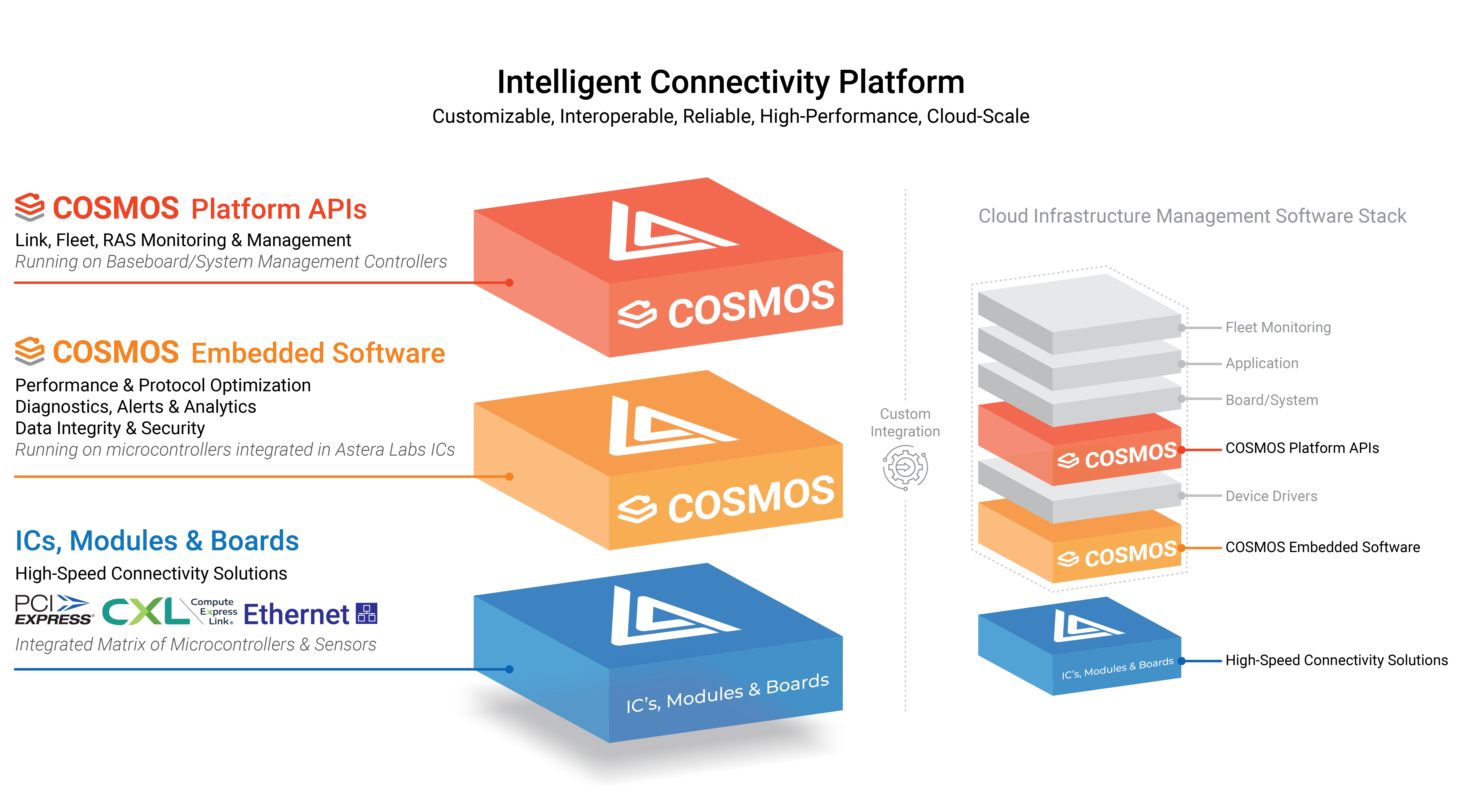 Cloud Infrastructure Fleet Management Made Easy with COSMOS - ASTERA ...