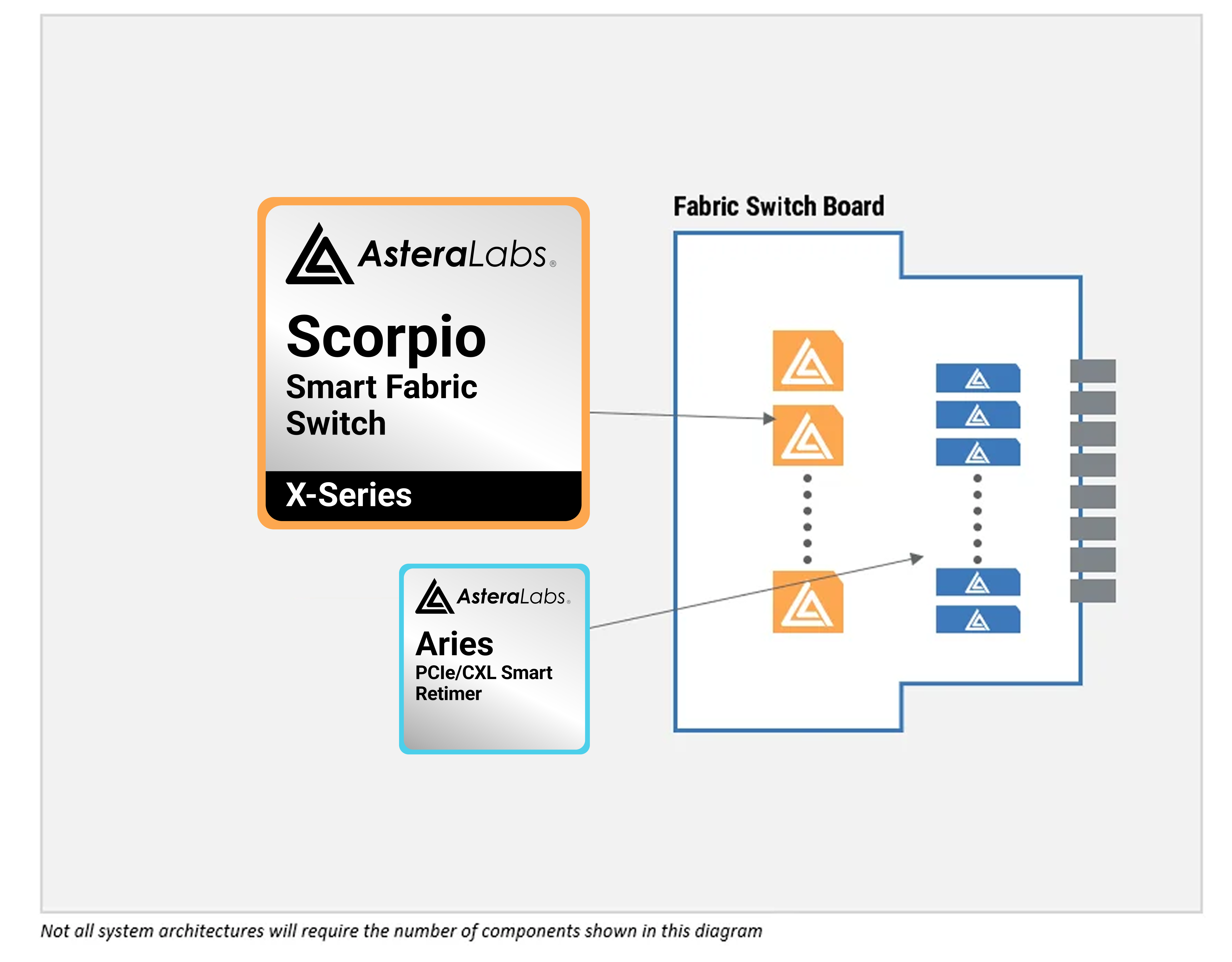 Scale-Up Fabrics - ASTERA LABS, INC.