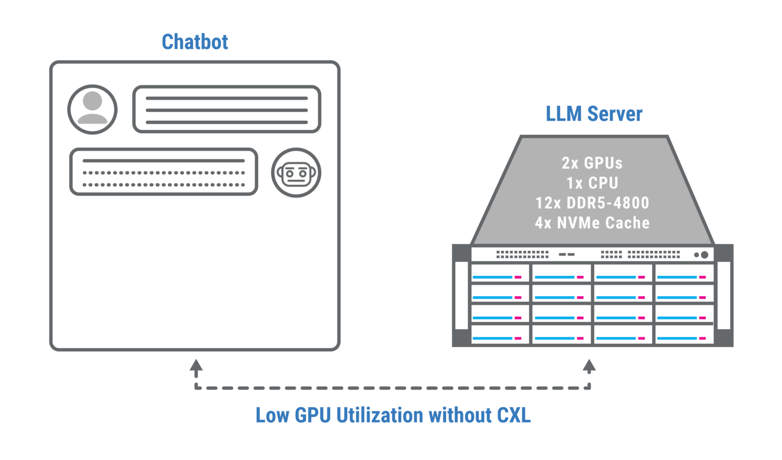 AI Inferencing: Chatbot Services - ASTERA LABS, INC.