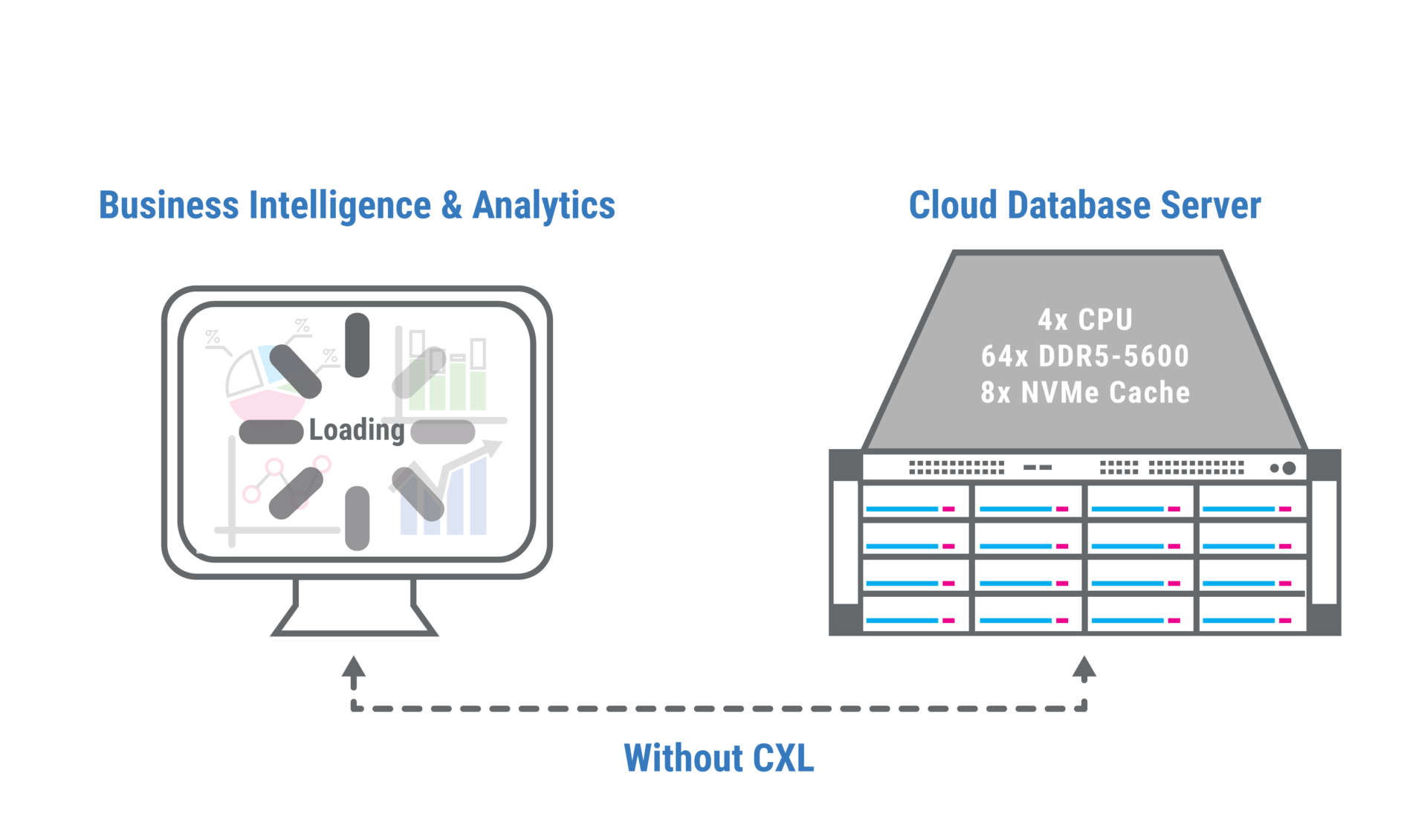 In-Memory Databases: Business Intelligence & Analytics - ASTERA LABS, INC.