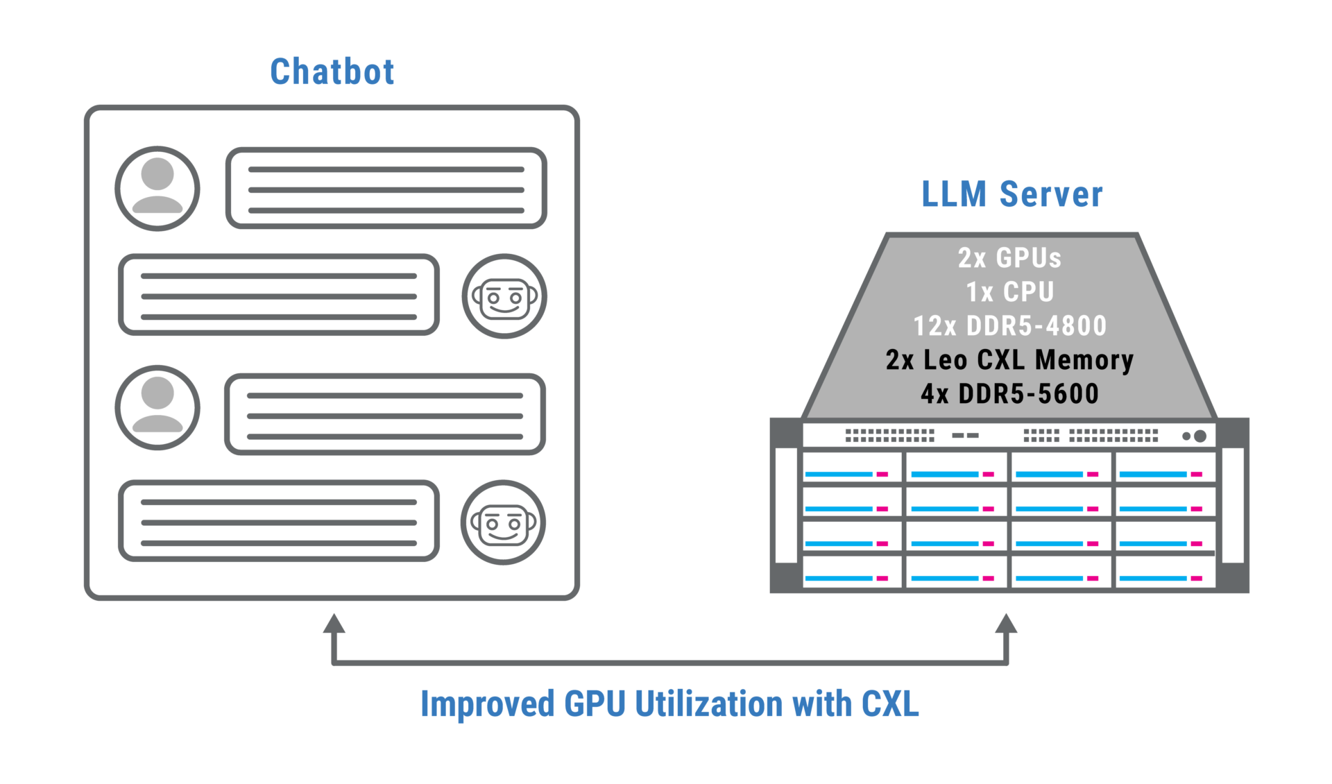 AI Inferencing: Chatbot Services - ASTERA LABS, INC.