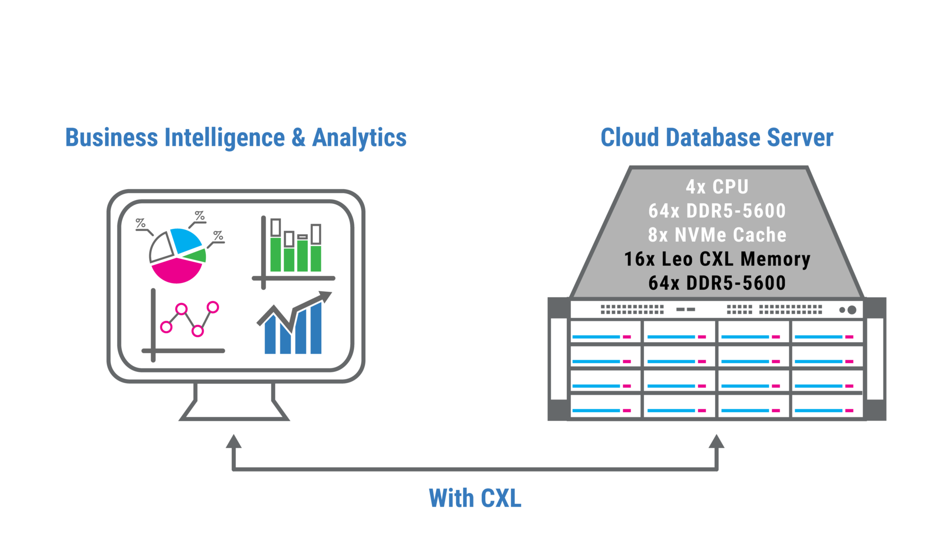 In-Memory Databases: Business Intelligence & Analytics - ASTERA LABS, INC.
