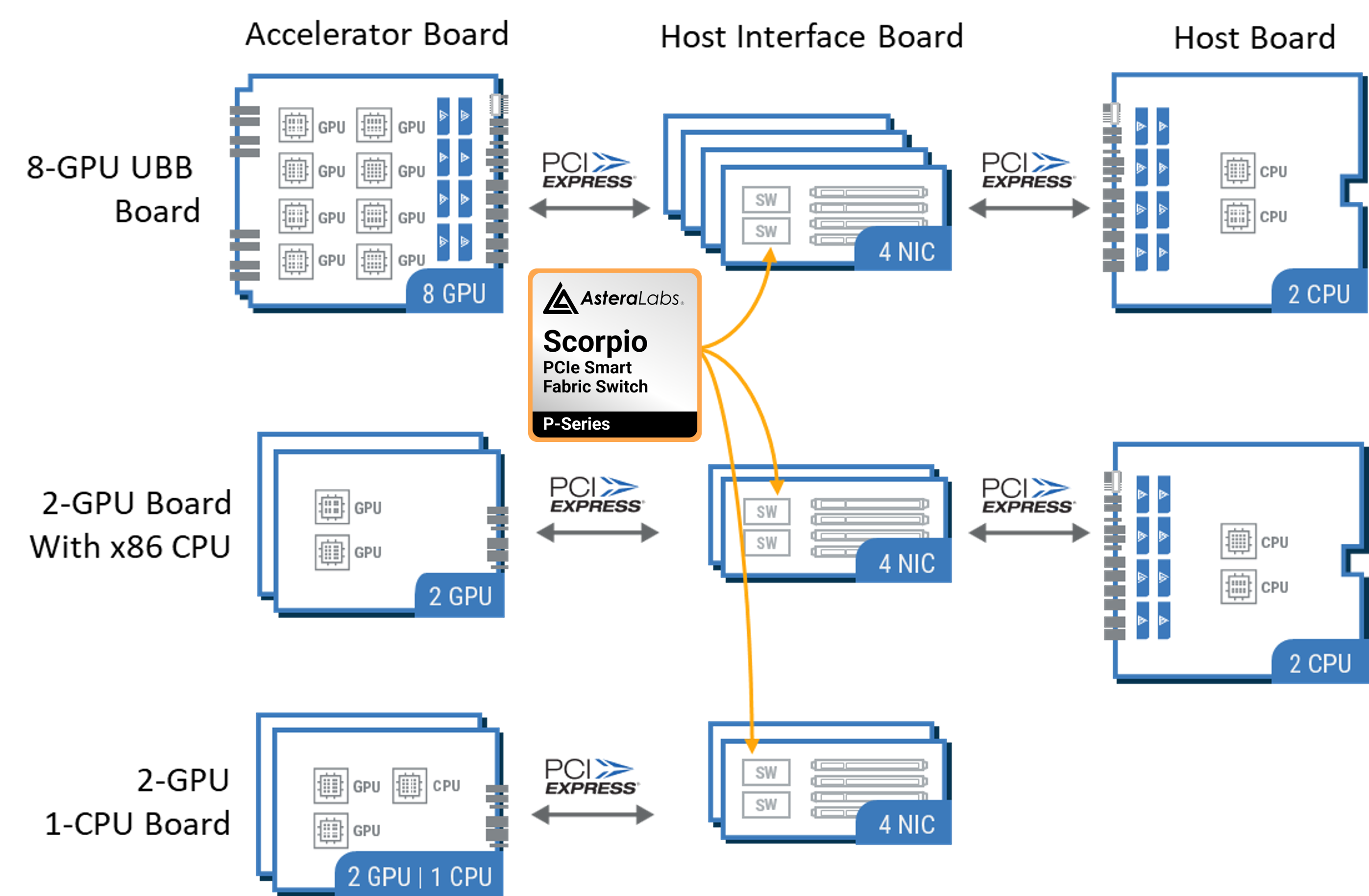 The Next Generation of AI Server Design with Scorpio Smart Fabric ...